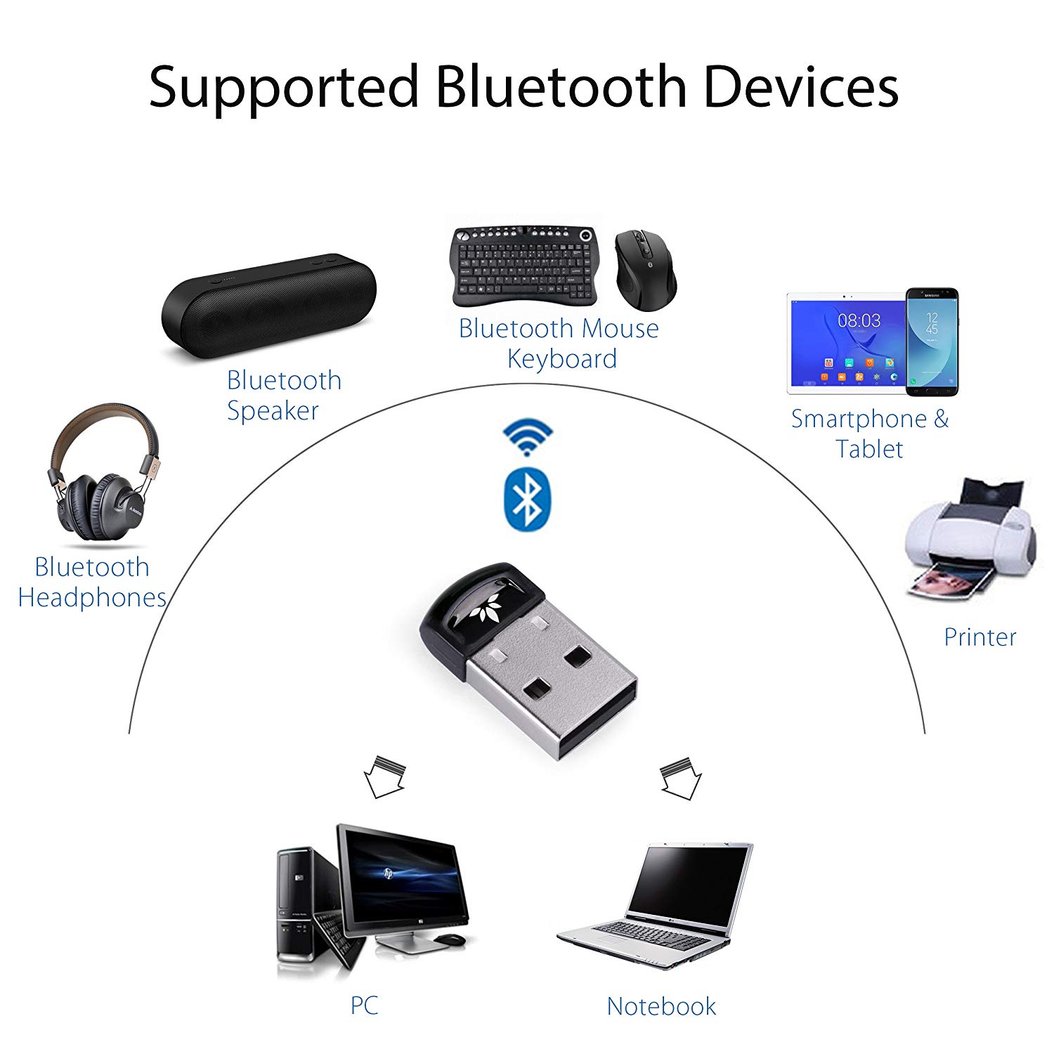 USB Bluetooth 4.0 Adapter Advantage Software